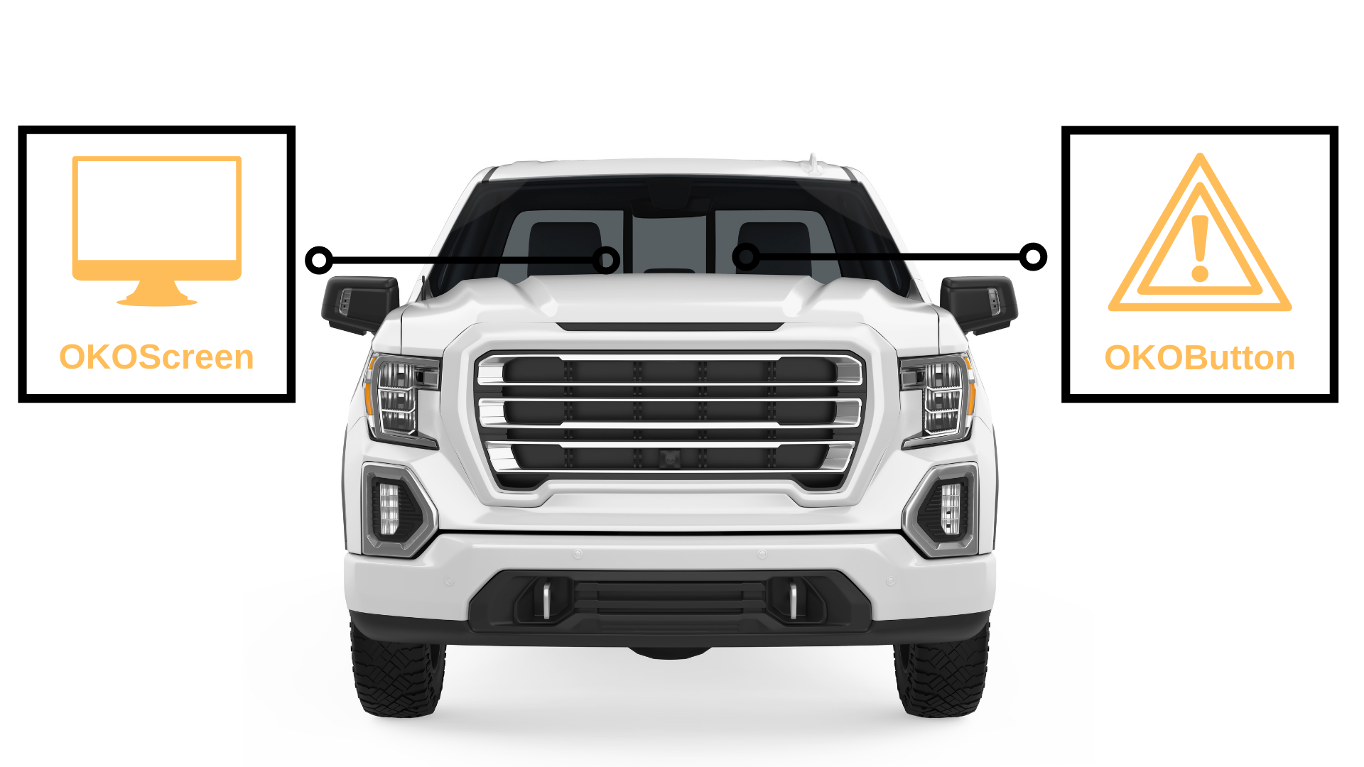 OKORIS Car | Protect your car fleet with OKORIS Car